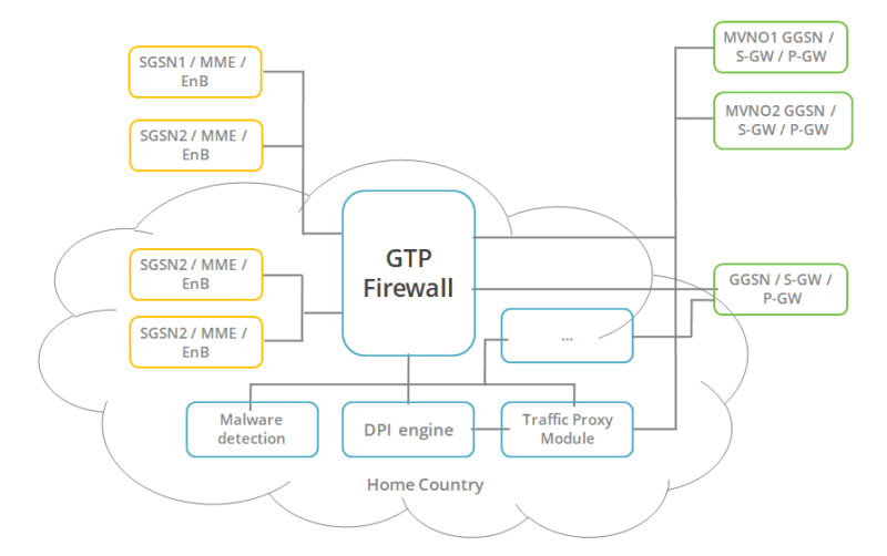 GTP Proxy - jtendo.com GTP Proxy - jtendo.com