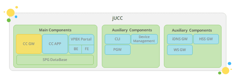 jUCC: jtendo Unified Communications & Cooperation - jtendo.com